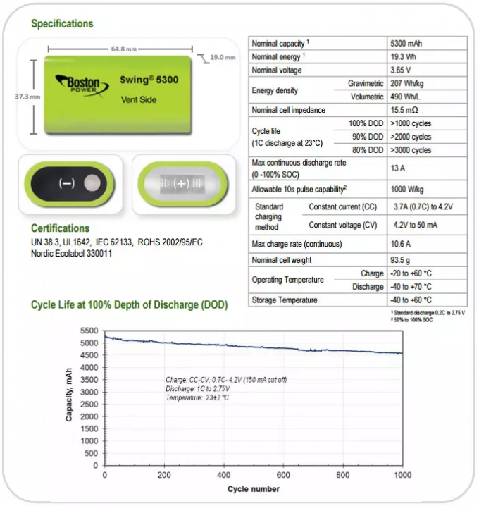 3.7V 42Ah Lithium Titanate Cells Battery Pack 8pcs Low Temperature